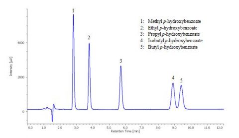 Analysis of p-Hydroxybenzoate Ester - JASCO
