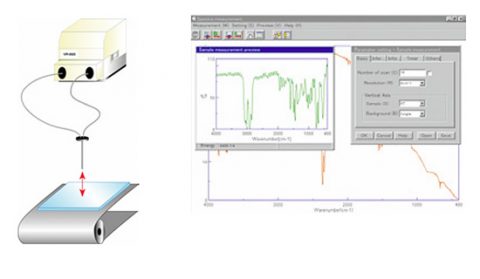 On-Line FTIR monitoring with a field-rugged spectrometer with fiber ...