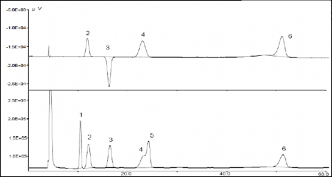 Sugar Analysis in Tea using Optical Rotation and Refractive Index ...
