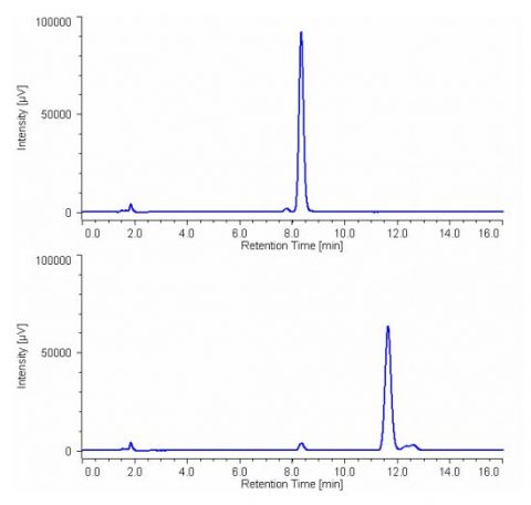 HPLC Analysis of Capsaicin and Dihydrocapsaicin in Capsicum | JASCO