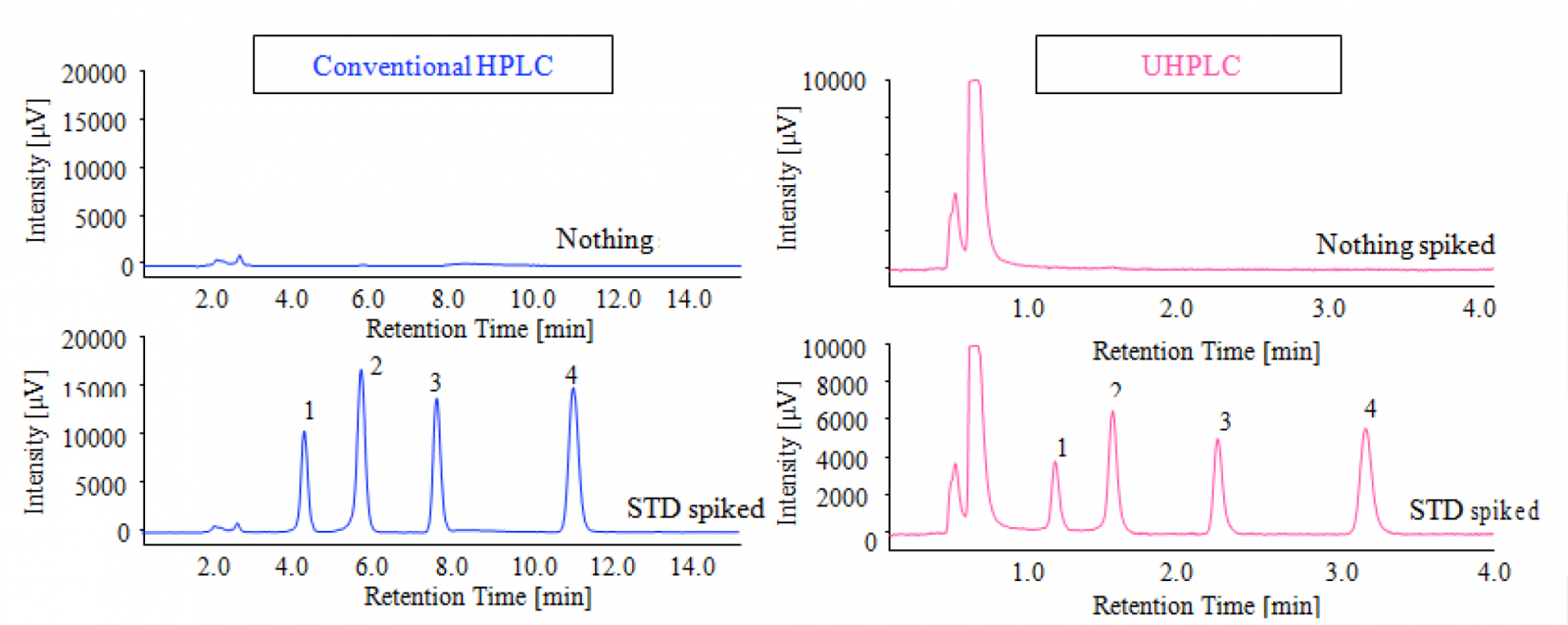Aflatoxin Analysis in Food by HPLC and UHPLC | JASCO