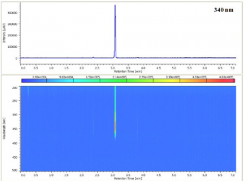High Speed Analysis of Piperine in Pepper using UHPLC - JASCO