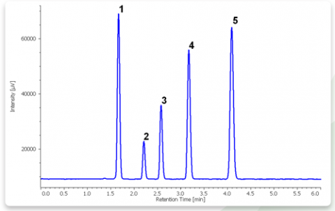 Analysis of p-Hydroxybenzoate Esters by HPLC-ELSD - JASCO