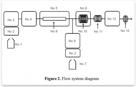 Analysis of Formaldehyde in Air using Post-column Derivatization by ...