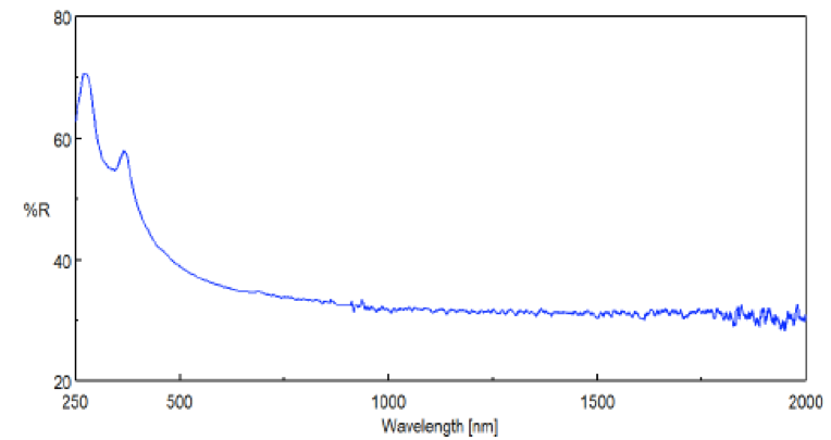 Thickness Analysis of Natural Oxide Films using a MSV-5000 Microscopic ...