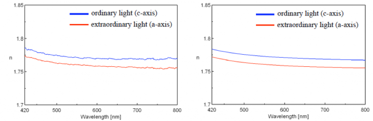 UV Visible Microspectrophotometer - MSV-5000 Series | JASCO