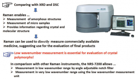 Raman Analysis of Crystal Polymorph in Pharmaceuticals | JASCO