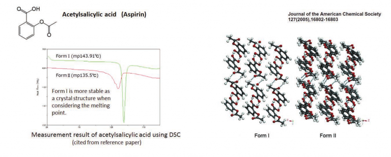 Raman Analysis of Crystal Polymorph in Pharmaceuticals | JASCO
