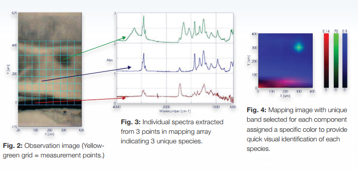 IRT-5000 FTIR Microscope with IQ Mapping | JASCO