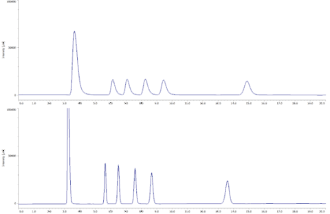 Analysis of Sugar Alcohols by Semi-micro HPLC | JASCO