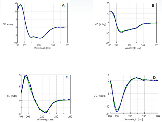 CD Spectra Measurement using a One Drop Microsampling Disc - JASCO