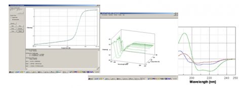 Molecular Spectroscopy Software - Spectra Manager | JASCO