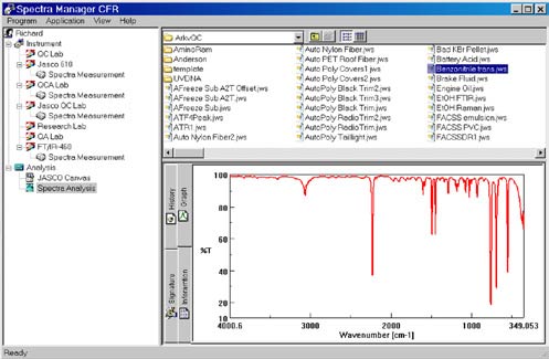Chromatography and Molecular Spectroscopy | JASCO