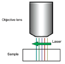 Confocal Raman Imaging - NRS Series Spectrometers | JASCO