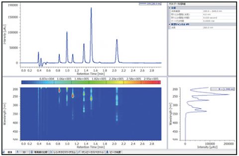 HPLC Software - ChromNAV 2.0 Chromatography Data System | JASCO