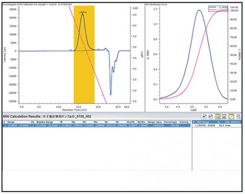 HPLC Software - ChromNAV 2.0 Chromatography Data System | JASCO