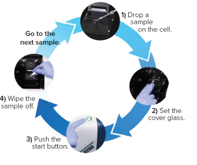 FP-8000 Fluorescence Microsampling for Liquids and Solids | JASCO