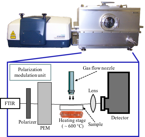 Measurement of thin films by PM-IRRAS FTIR | JASCO
