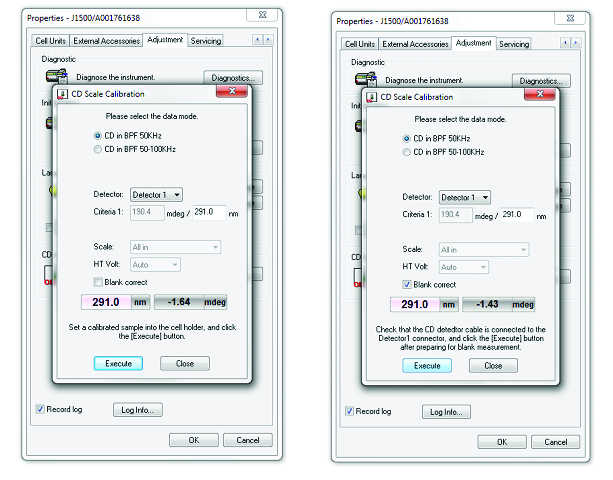 Scale Calibration of Circular Dichroism spectropolarimeters | JASCO
