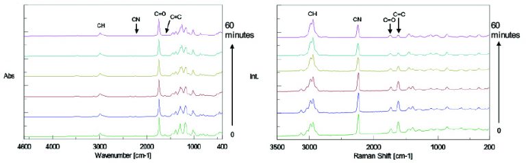 Two dimensional correlation spectroscopy with IR and Raman | JASCO