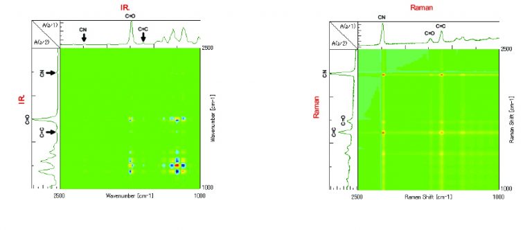 Two dimensional correlation spectroscopy with IR and Raman | JASCO