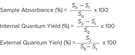 Absolute Fluorescence Quantum Yields by Integrating Sphere | JASCO