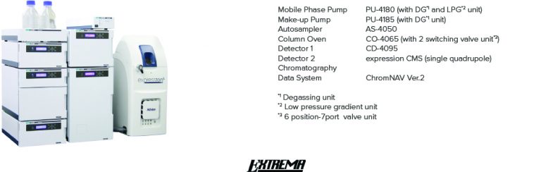 Chiral Separation of Pesticides using HPLC-CD-MS