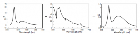 Luminous Color Measurement by UV-Visible Spectroscopy | JASCO
