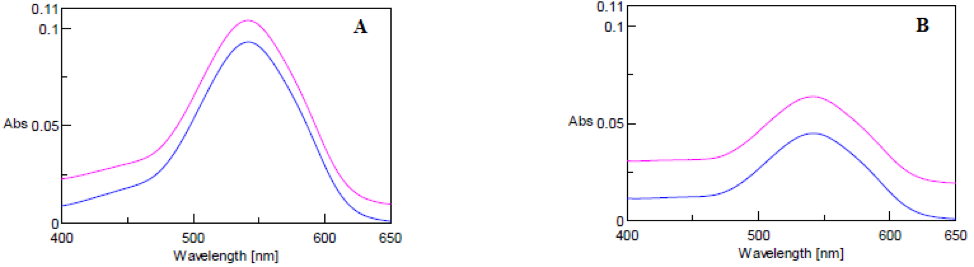 Quantitative Measurement of Hexavalent Chromium | JASCO