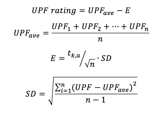 Evaluation of UPF for Sun Protection Fabrics | JASCO
