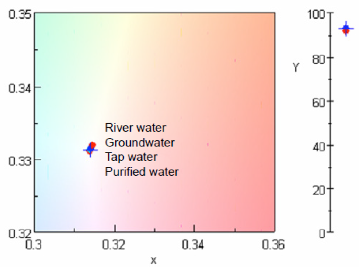 Water Analysis using a UV-Visible Spectrophotometer | JASCO