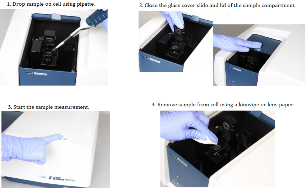 Measurement Reproducibility using a UV-Visible Spectrophotometer with ...