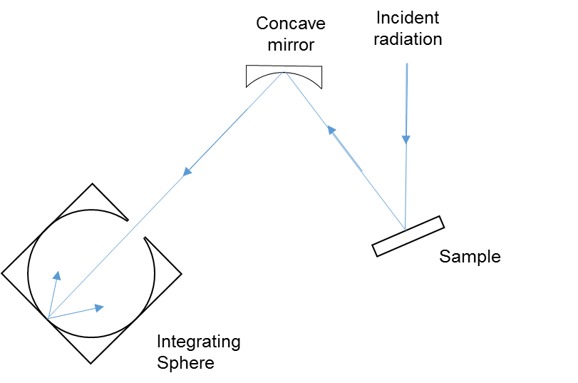 Evaluation of Privacy Films by Absolute Reflectance Measurement | JASCO