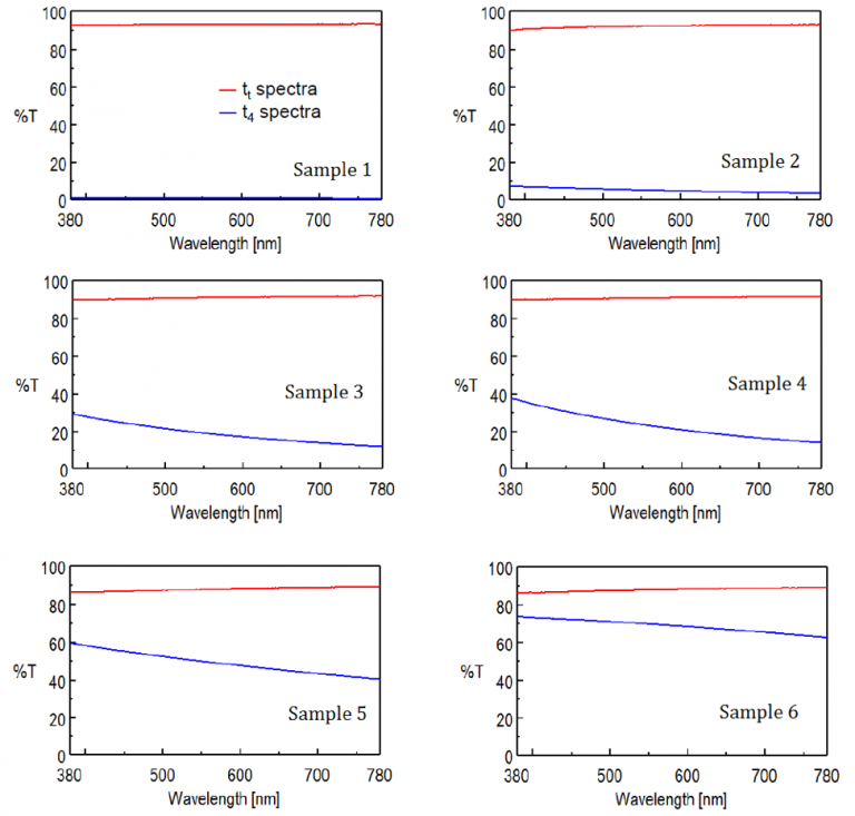 Haze Value Measurement using a UV-Visible Spectrophotometer | JASCO