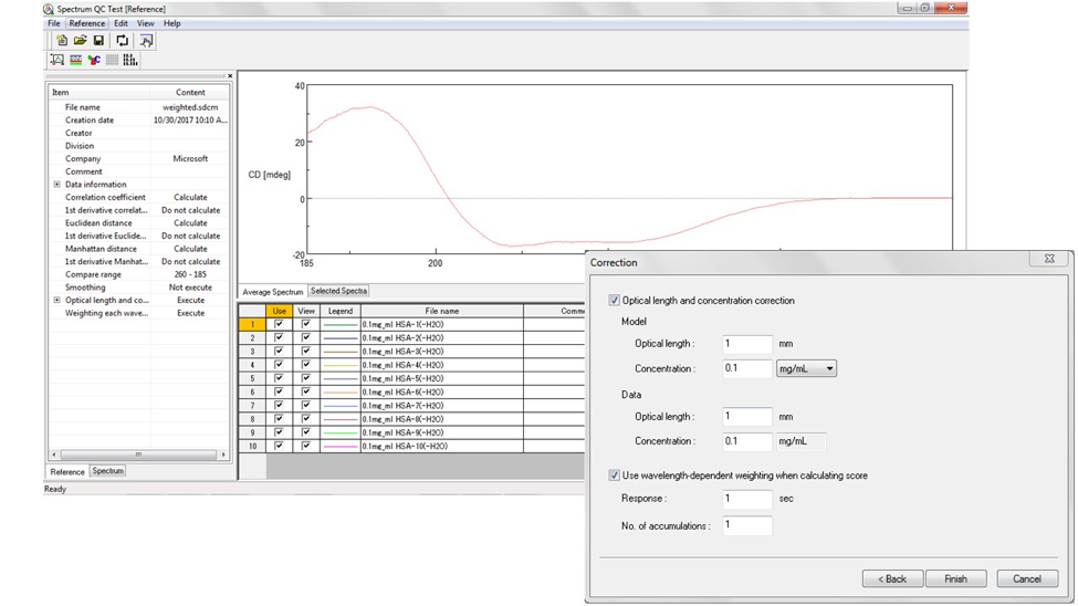 Circular Dichroism Spectrum QC Comparitive Test Program | JASCO