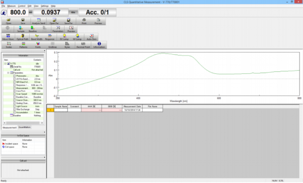 Quantitation and Chemometrics - JASCO