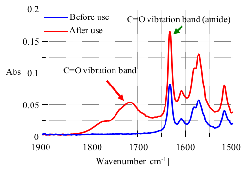 Analysis of the Deterioration of Industrial Grease using ATR - JASCO