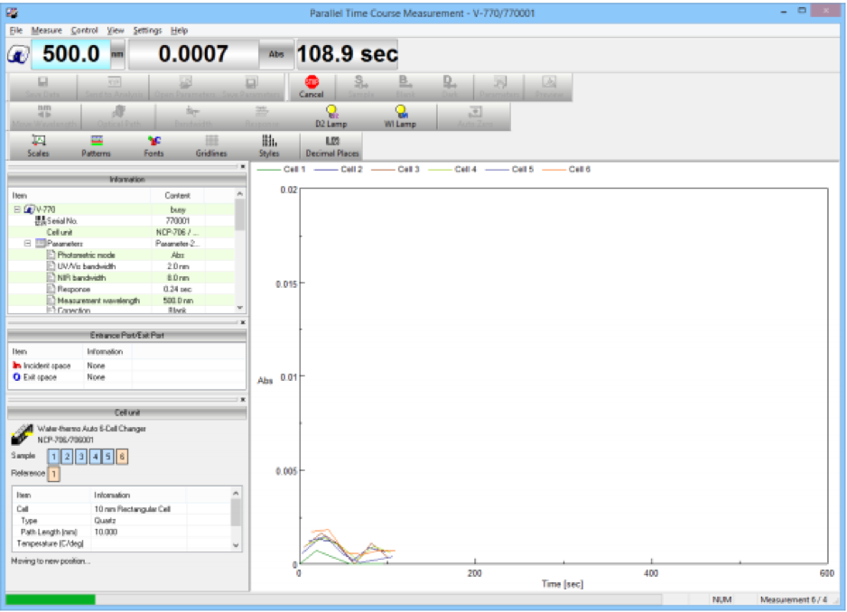 Standard Measurement and Analysis Programs - JASCO