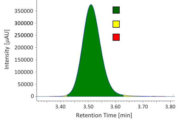 Preparative SFC/SFE with Switching System and MS Detector | JASCO