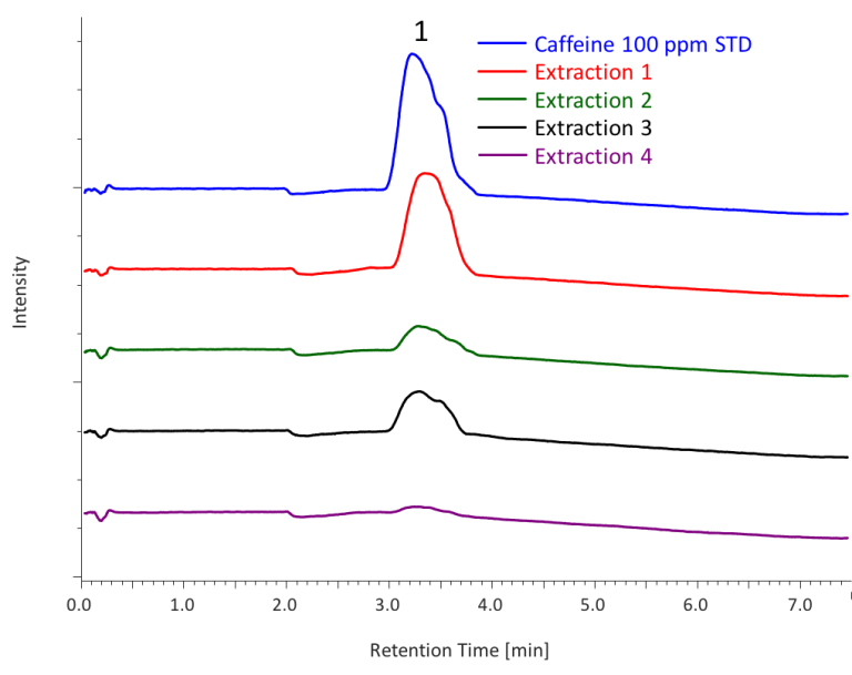 Preparative SFC/SFE with Switching System and MS Detector | JASCO