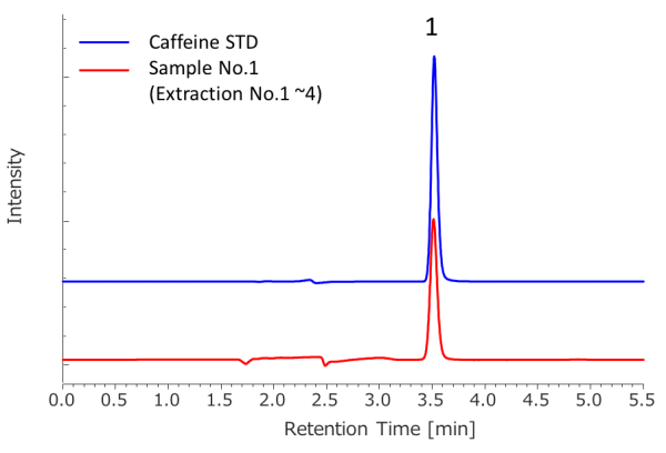Preparative SFC/SFE with Switching System and MS Detector | JASCO