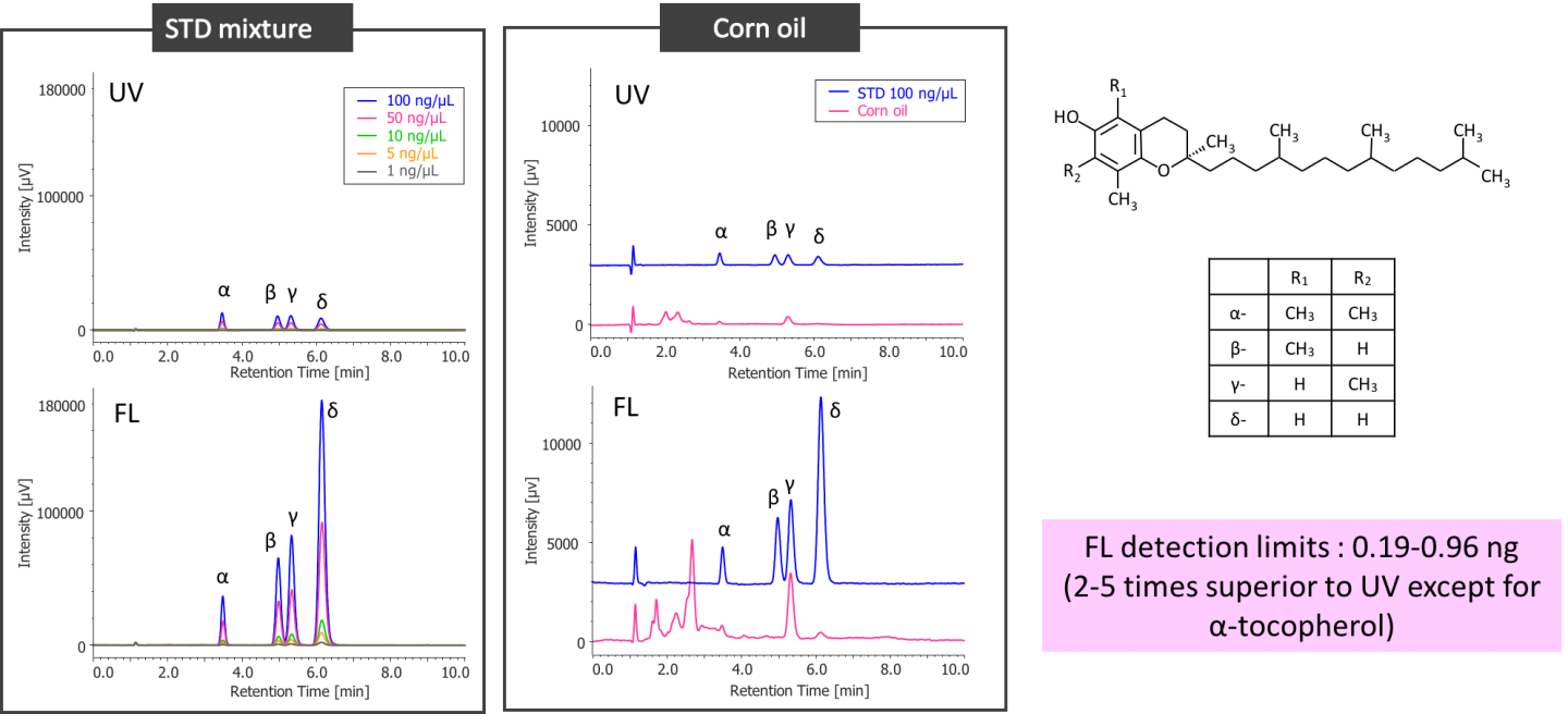 High Sensitivity Fluorescence Detector for Supercritical Fluid ...