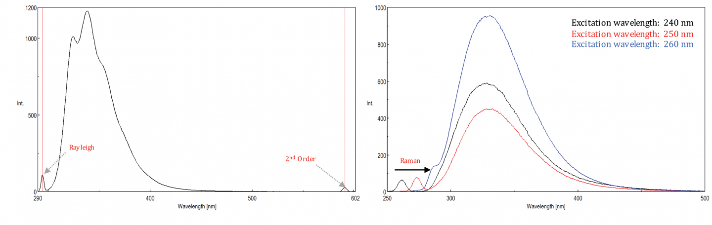Fluorescence Tips & Tricks - JASCO
