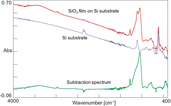 Variable-Angle FTIR Transmittance Measurement with Polarization - JASCO