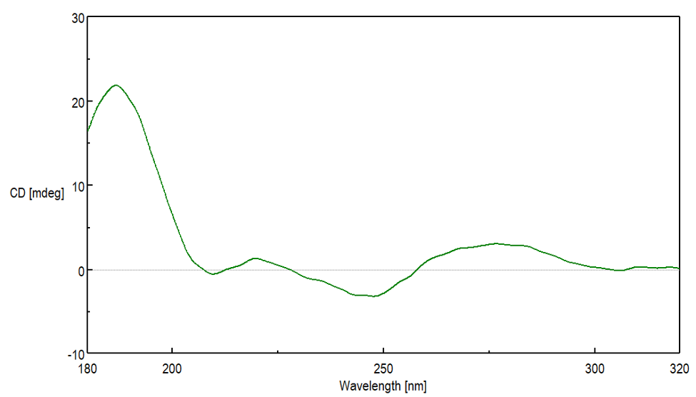 Circular Dichroism Spectroscopy - JASCO