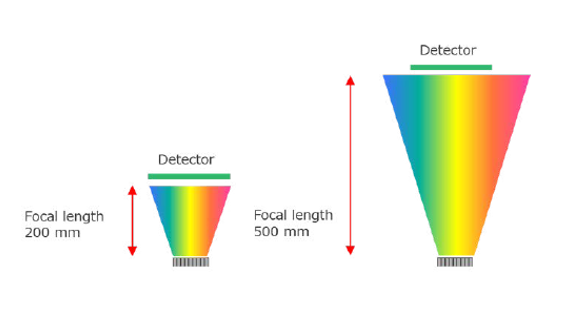 Confocal Raman Microscopy (The Basics) - JASCO
