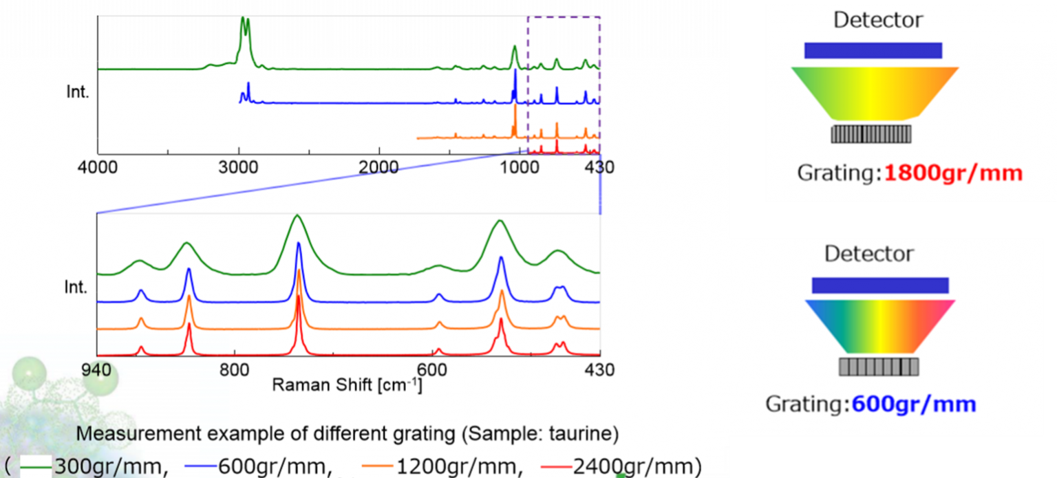 Confocal Raman Microscopy (The Basics) - JASCO