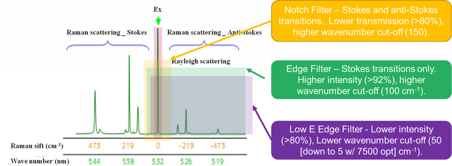Confocal Raman Microscopy (The Basics) - JASCO