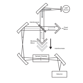 Understanding an IR Spectrometer: A Complete Guide - JASCO