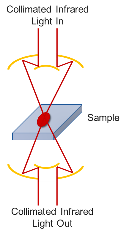 FTIR Microscopy (Overview) - JASCO